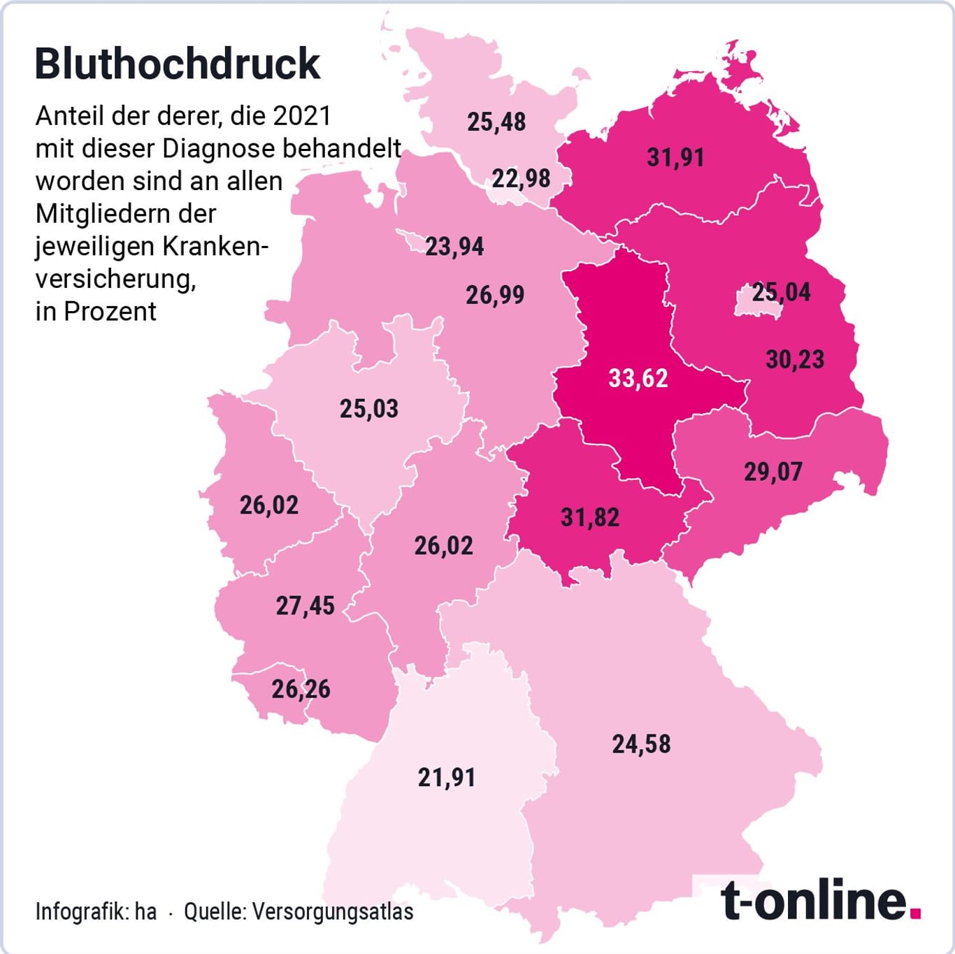 Ostdeutsche sind kränker als im Westen: Experte erklärt die Hintergünde